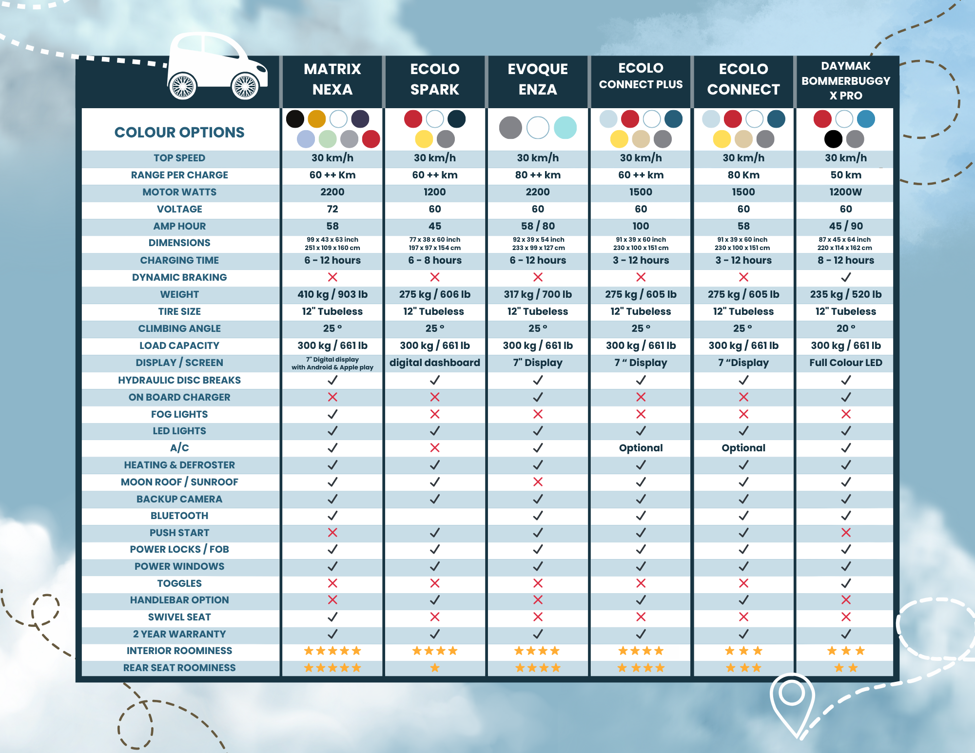 Evoque Enza 2025 | Electric Enclosed Mobility Scooter – Ride the Wind ...